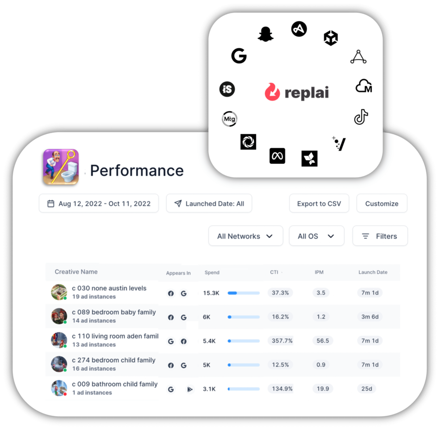 Reporting and insights - Replai