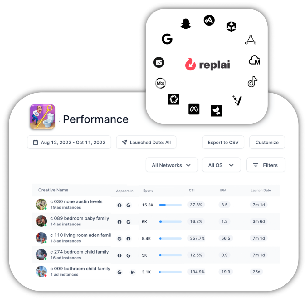 Reporting and insights - Replai