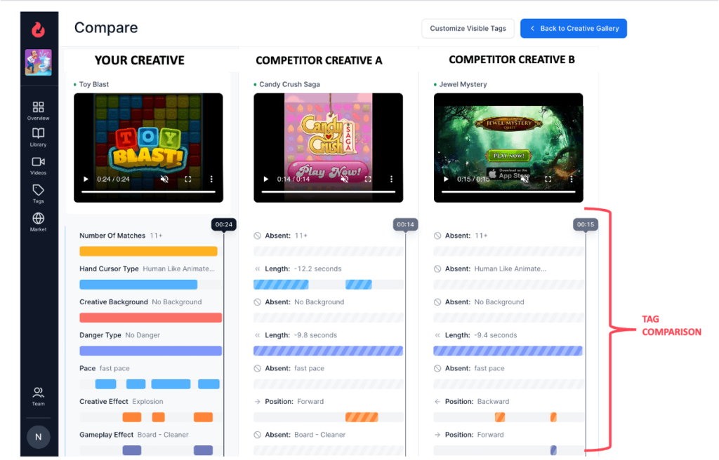 Compare creatives side by side with Replai's new feature